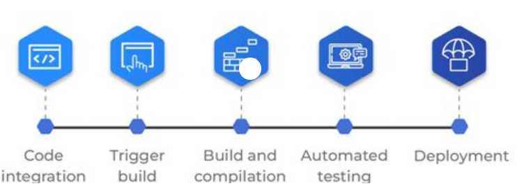 The Ultimate DevSecOps Toolbox: What Should You Use? | Silent Sector